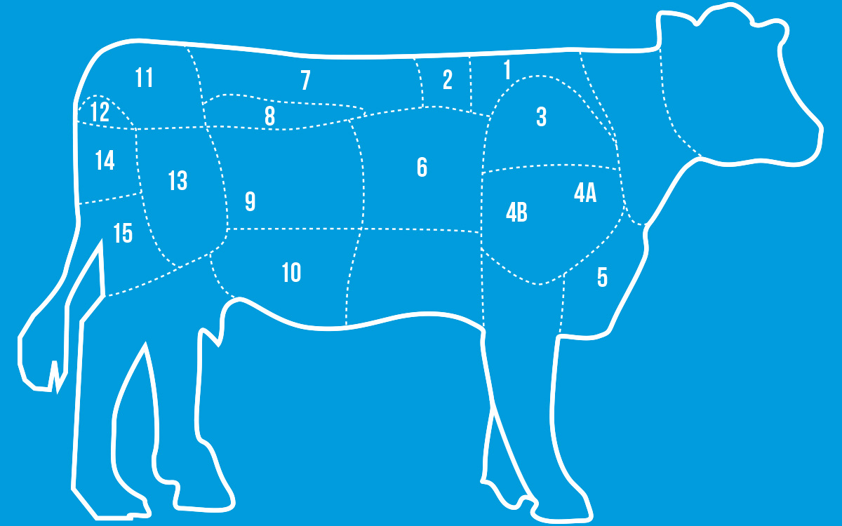 Black Ranch - Premium Rindfleisch aus Argentinien - DAT Tripodi